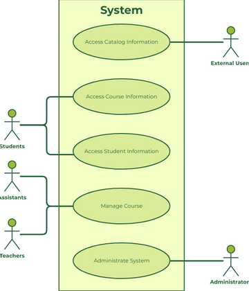 College System Use Case Diagram | Visual Paradigm User-Contributed ...