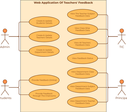 Web Application Of Teachers' Feedback Use Case Diagram | Visual ...